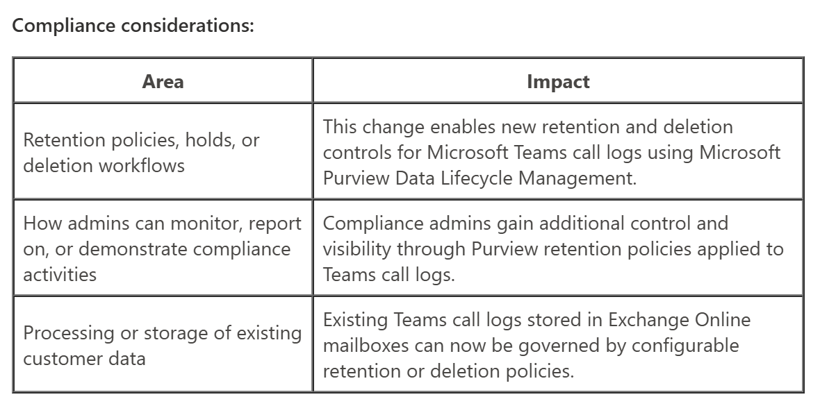 Microsoft Purview Retention of Microsoft Teams call logs – erik365.blog